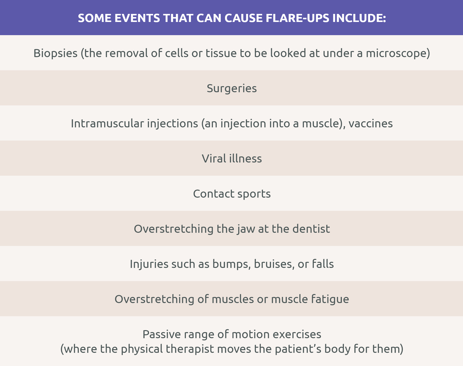 Patient Information - Understanding FOP – ABOUT FLARE-UPS