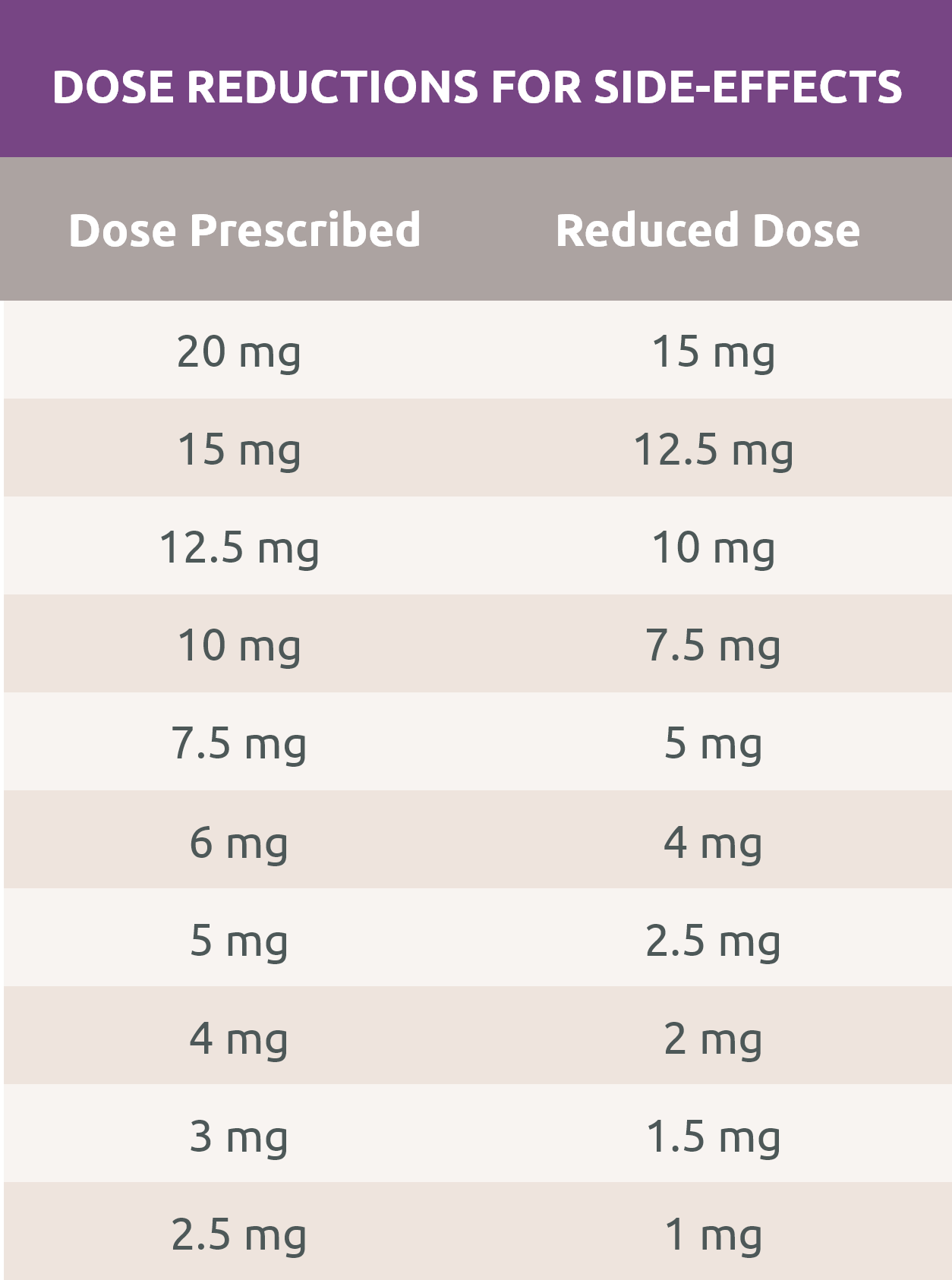 Patient Information - About SOHONOS - HOW SOHONOS WORKS