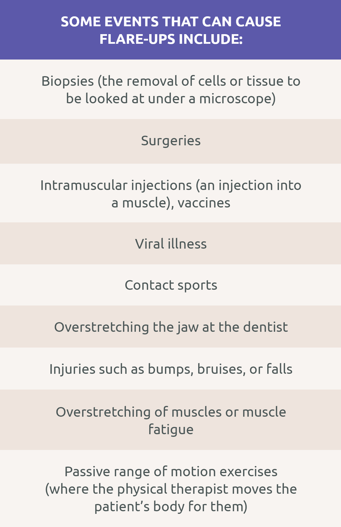 Patient Information - Understanding FOP – ABOUT FLARE-UPS