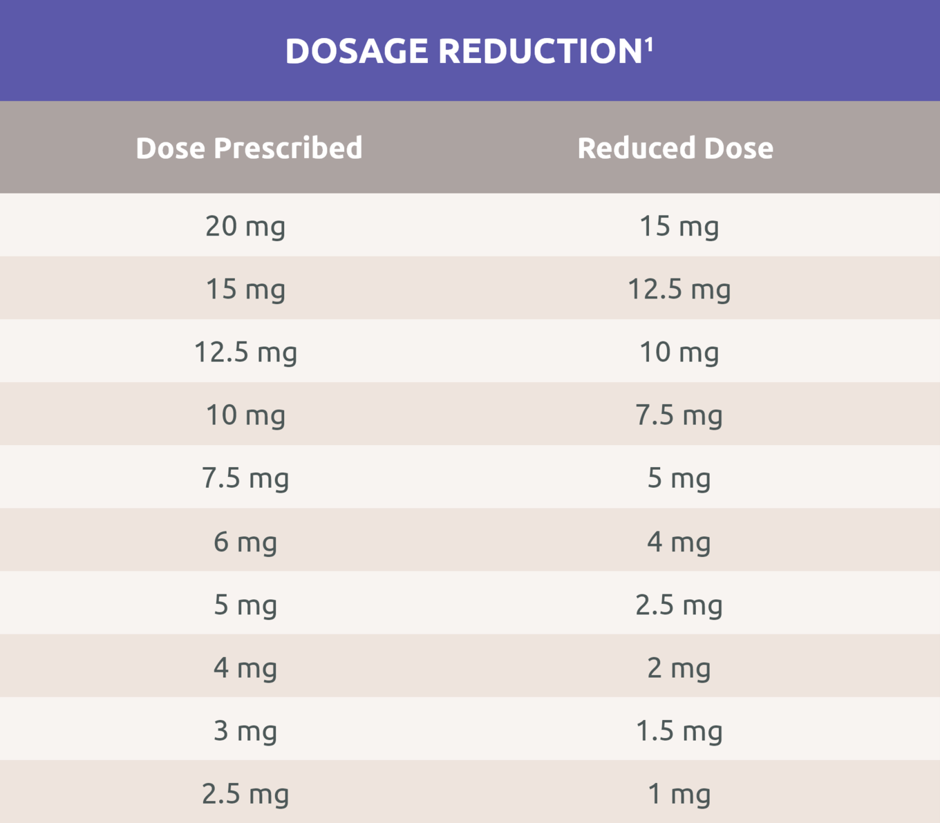 Dosing and Administration